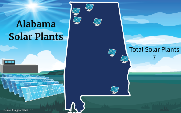 Free Alabama Solar Incentives: Register for Solar Tax Credit Program Rebate